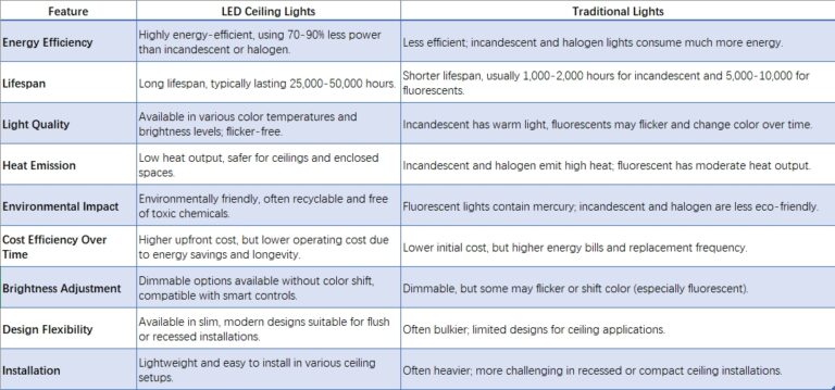 Guide To Ceiling Lighting With LED Profiles - HLLED