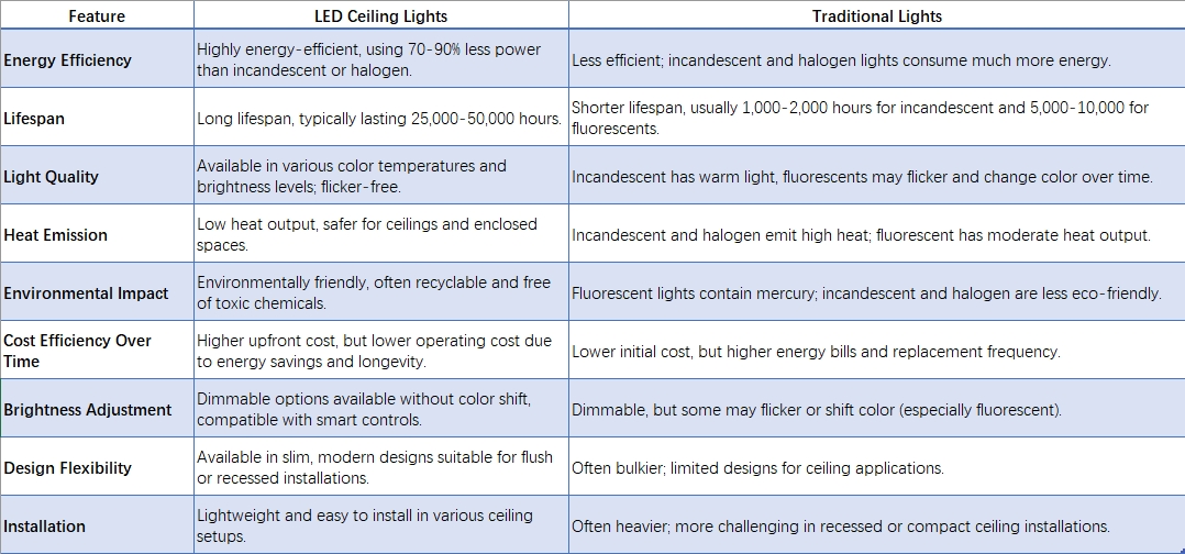 Guide To Ceiling Lighting With LED Profiles - HLLED